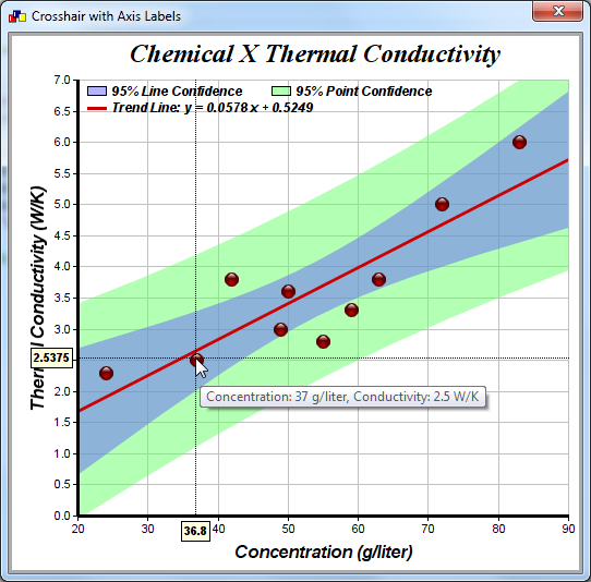 wxChartDir - Using ChartDirector in wxWidgets applications - wxWidgets
