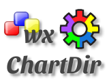 wxChartDir - Using ChartDirector in wxWidgets applications - wxWidgets